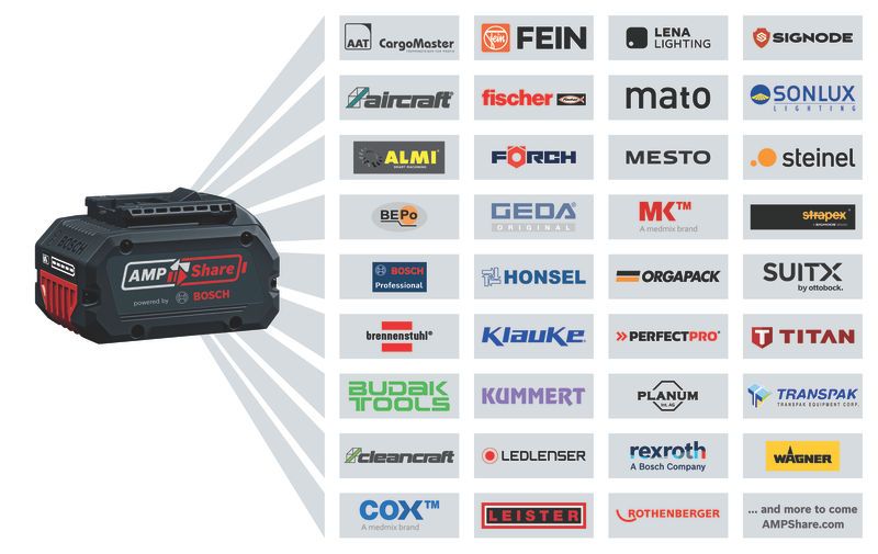 GSR 18V-50 Cordless Drill/Driver | Bosch Professional